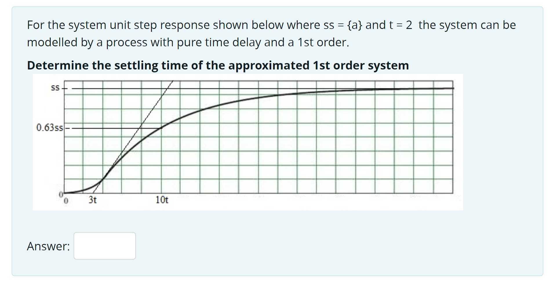 Solved For the system unit step response shown below where | Chegg.com