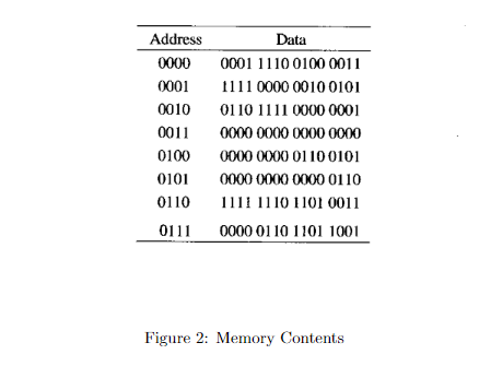 Solved 2.3 Understanding Memory Using the Figure 2 for | Chegg.com