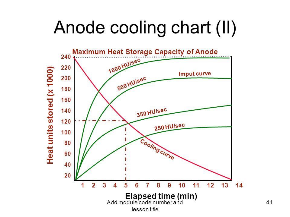 Solved If 120,000 Heat Units are absorbed by the anode, how | Chegg.com