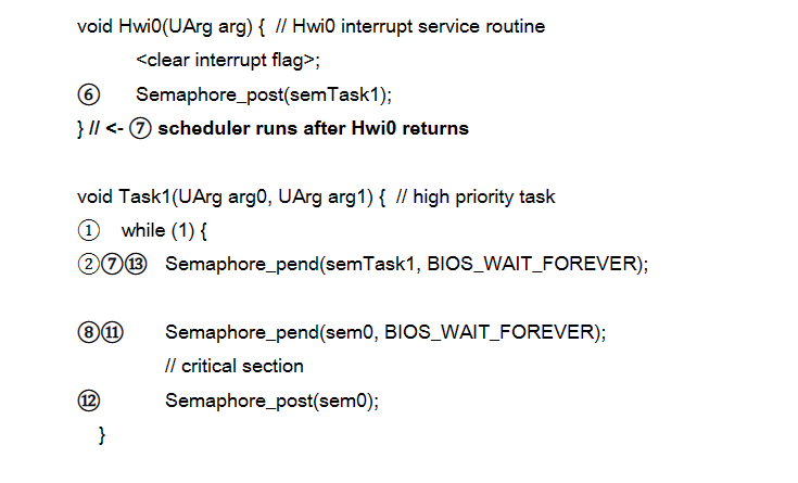 Solved Semaphores3) [50 pts] Trace the execution of the | Chegg.com