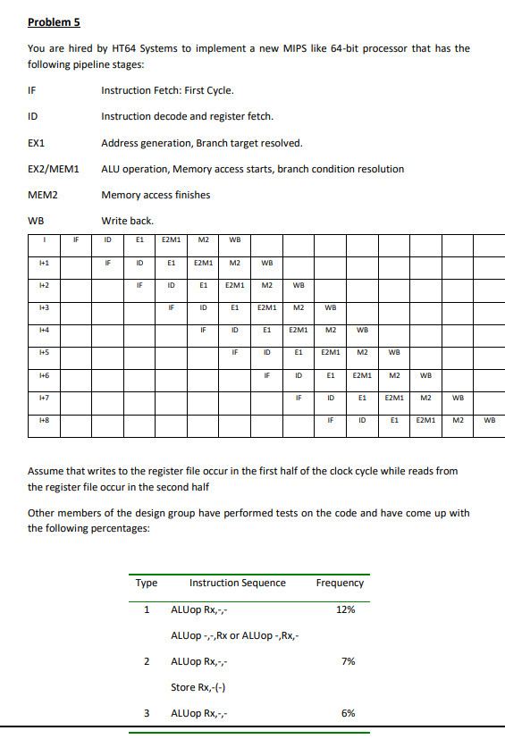 Solved Problem 5 You are hired by HT64 Systems to implement | Chegg.com