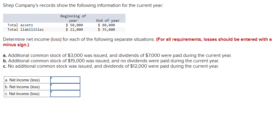 Solved Shep Company's records show the following information | Chegg.com