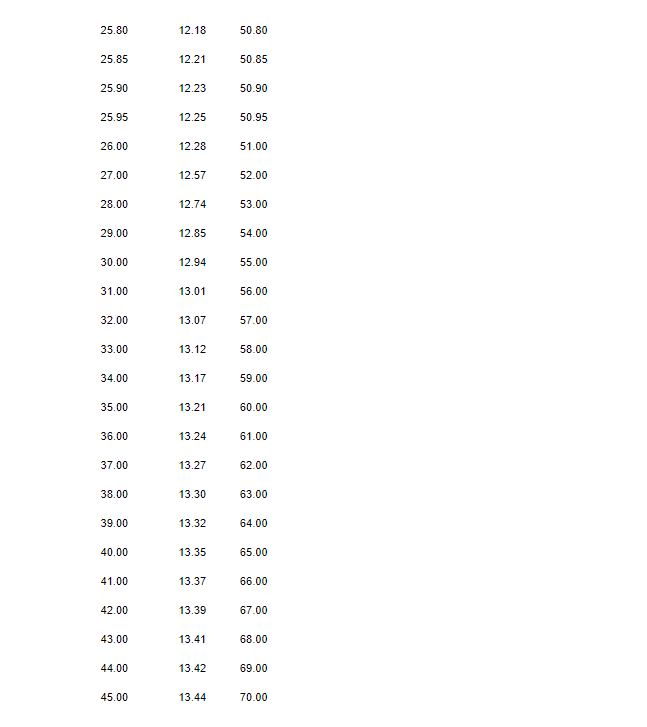 Solved Titration Curve of Weak Acid against Strong Base | Chegg.com