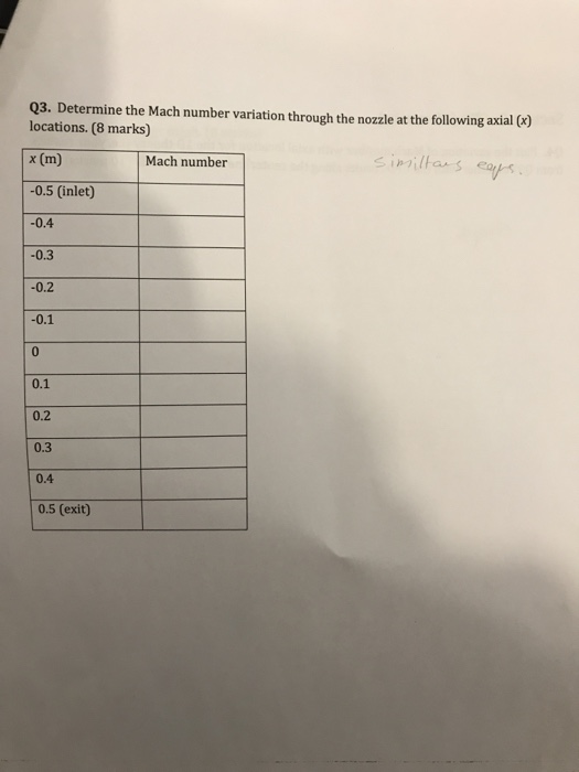 Q3. Determine the Mach number variation through the | Chegg.com