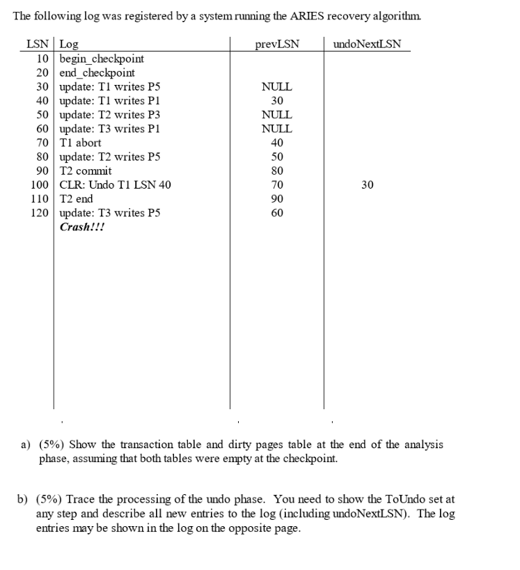 The following log was registered by a system running | Chegg.com