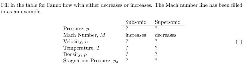 Solved Fill in the table for Fanno flow with either | Chegg.com