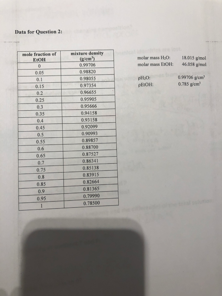 a) Make a plot of the molar volume of the solution | Chegg.com
