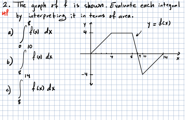 Solved 2. The graph of f is shown. Evaluate each integral 40 | Chegg.com
