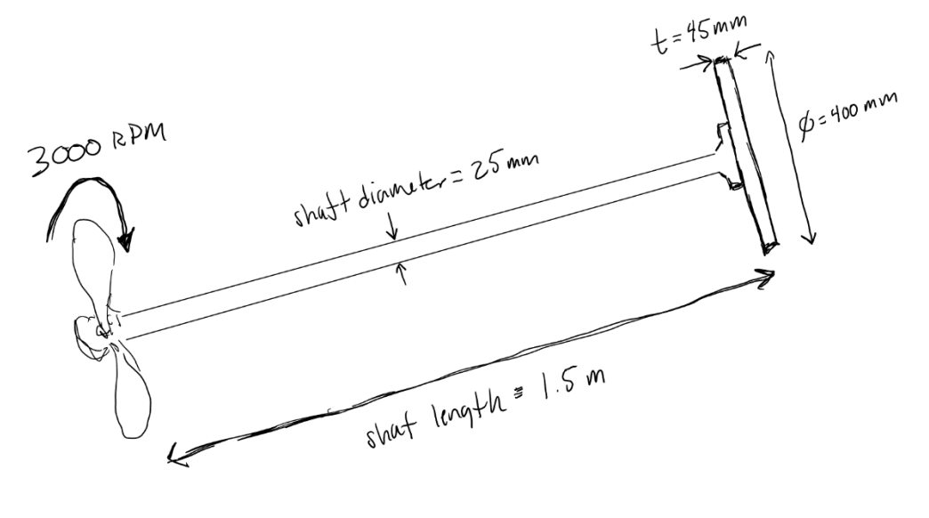 A direct drive propeller shaft, with a length of 1.5m | Chegg.com