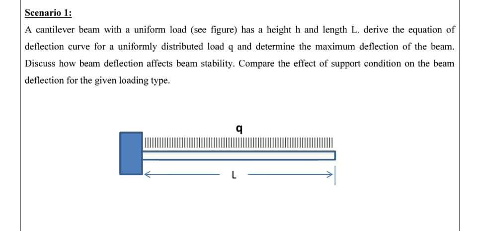 Solved Scenario 1: A cantilever beam with a uniform load | Chegg.com