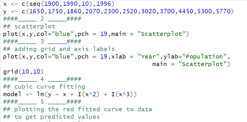 Solved Data fitting exercise The yearly population of the | Chegg.com