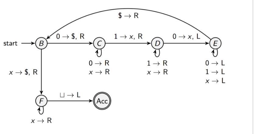 Solved This is a state diagram from a TM. For each of the | Chegg.com