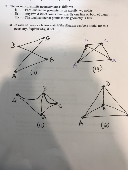 Solved 2. The axioms of a finite geometry are as follows: i) | Chegg.com
