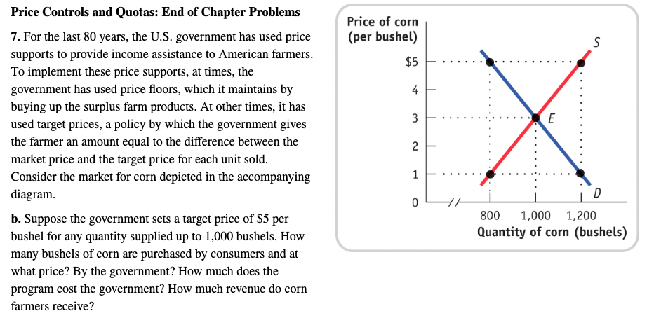 Solved Price Controls and Quotas: End of Chapter Problems | Chegg.com