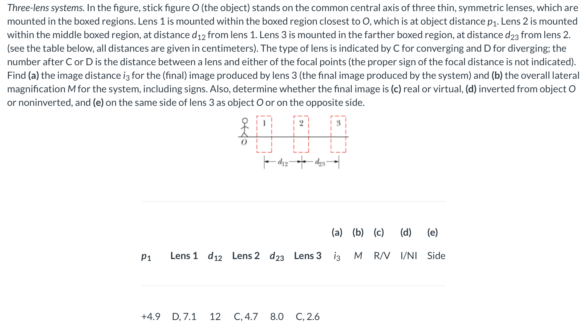 Solved Three-lens systems. In the figure, stick figure O | Chegg.com