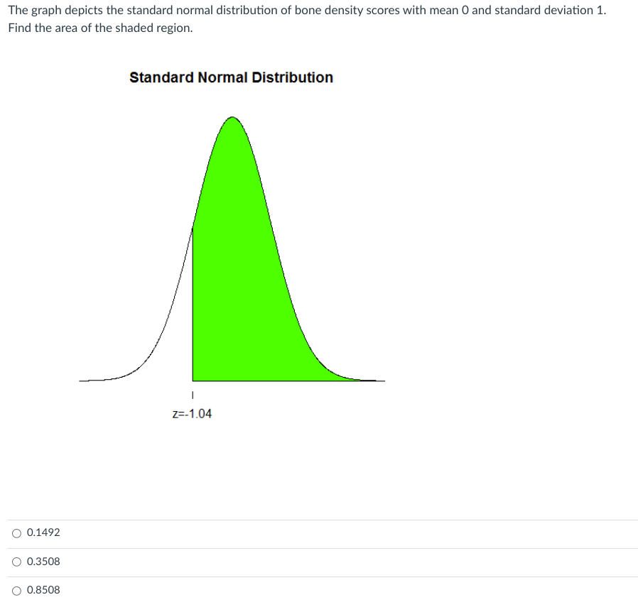 Solved The graph depicts the standard normal distribution of | Chegg.com