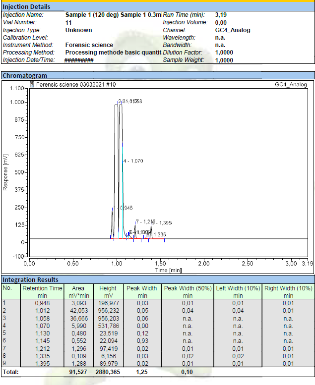 An analysis of sample (Sample I 0.10 % n-octane and | Chegg.com