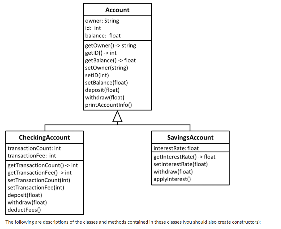 Solved Project Goals • More practice with classes • Gain | Chegg.com