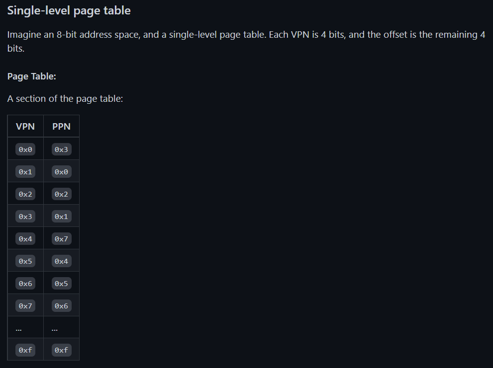 Solved Single-level page table Imagine an 8-bit address | Chegg.com