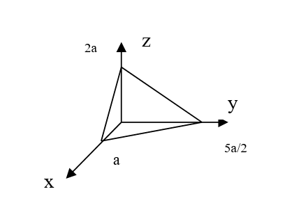 Solved 1. (a) Draw the following two direction vectors in | Chegg.com