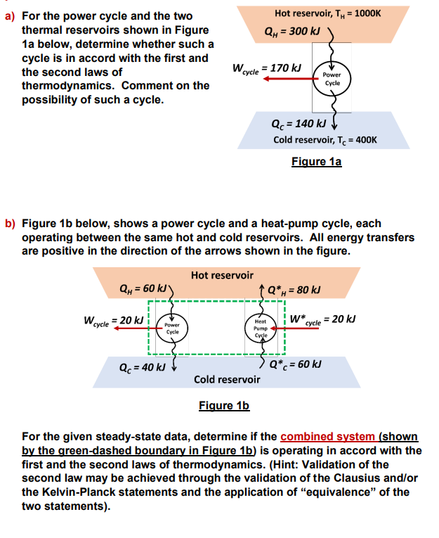 Solved a) For the power cycle and the two thermal reservoirs | Chegg.com