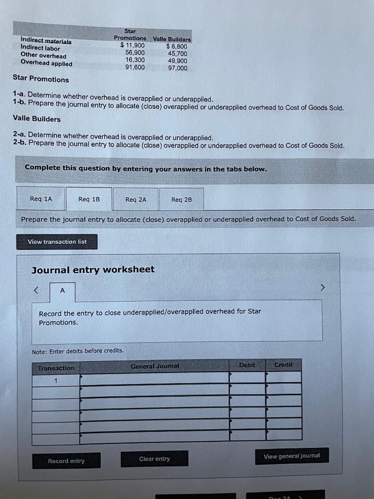 Solved Indirect materials Indirect labor Other overhead | Chegg.com
