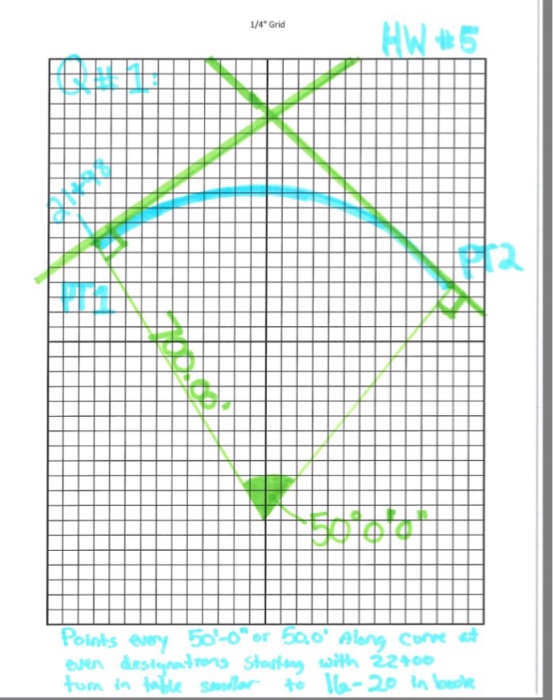 Solved 1/4 Grid Points eaey 50-o bao | Chegg.com
