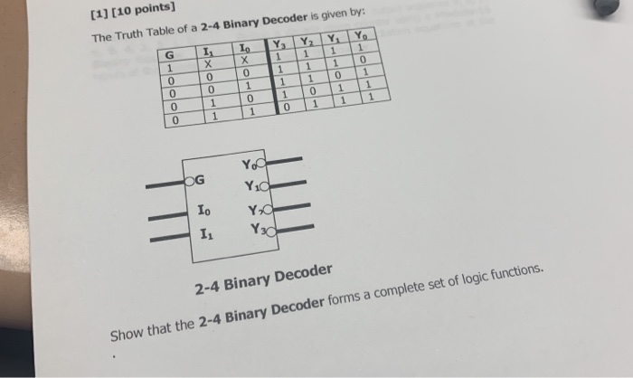 Solved [1] [10 points] The Truth Table of a 2-4 Binary | Chegg.com