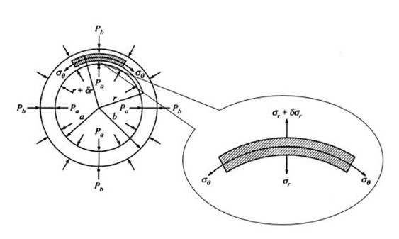 Solved (a) Based on Figure 4, derive and prove that the Hoop | Chegg.com