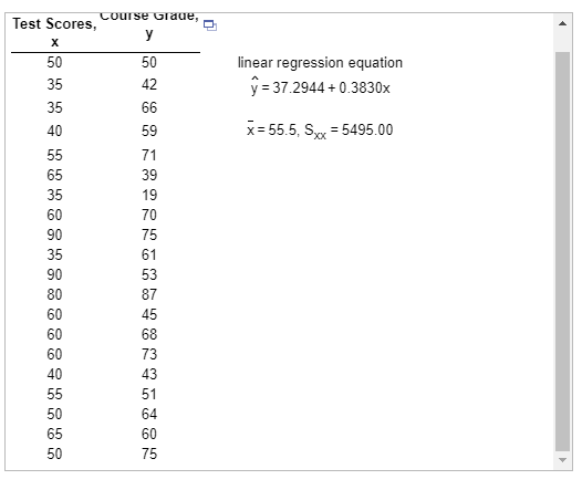 Solved A mathematics placement test is given to all entering | Chegg.com