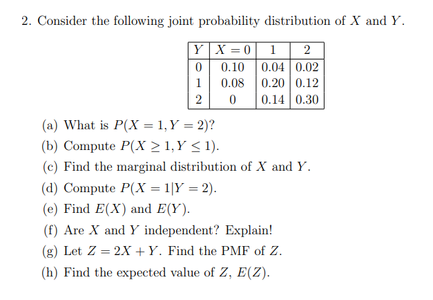 Solved Consider the following joint probability distribution | Chegg.com