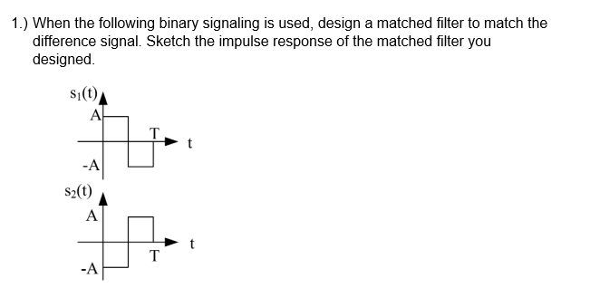 Solved 1.) When the following binary signaling is used, | Chegg.com