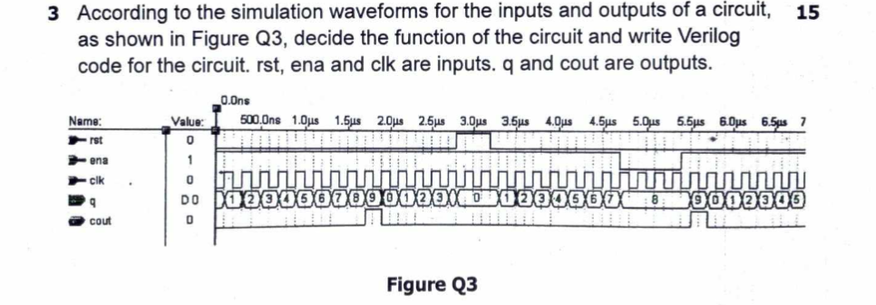 Solved 3 According To The Simulation Waveforms For The