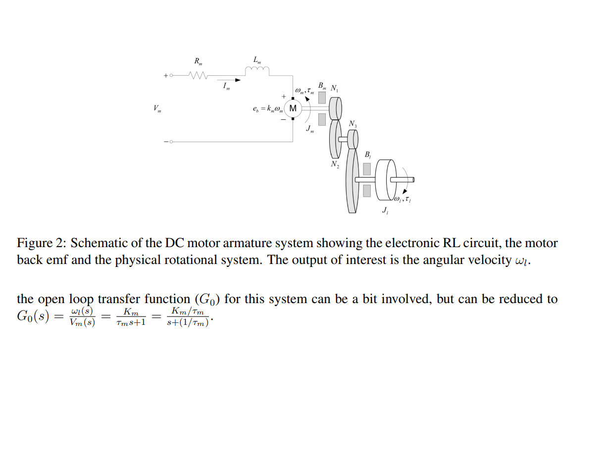Figure 2: Schematic of the DC motor armature system | Chegg.com