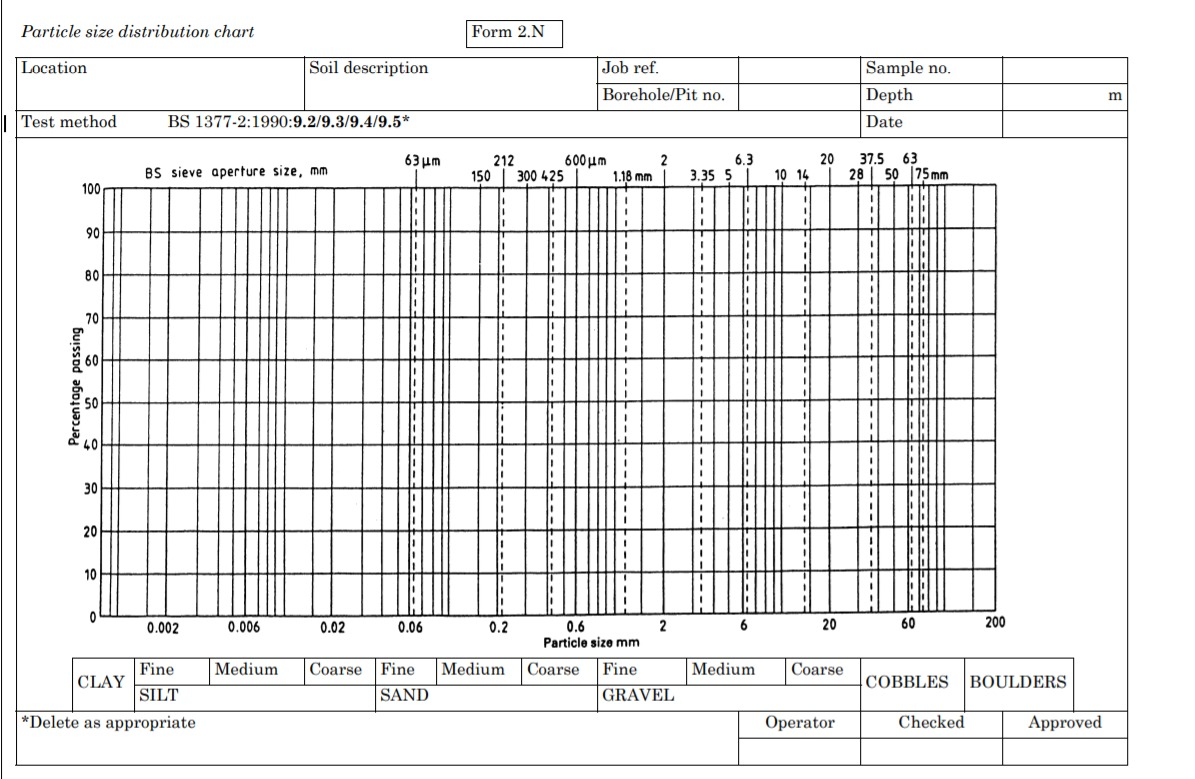 Particle size distribution chart Form 2.N Location | Chegg.com