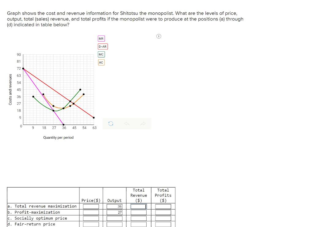 Solved Graph shows the cost and revenue information for | Chegg.com
