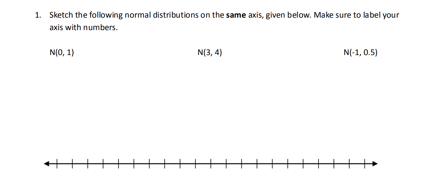 Solved Sketch the following normal distributions on the same | Chegg.com