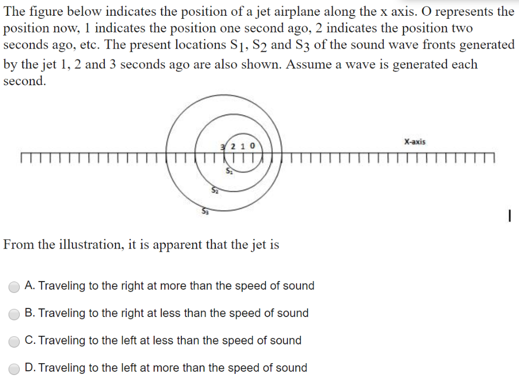Solved The figure below indicates the position of a jet | Chegg.com