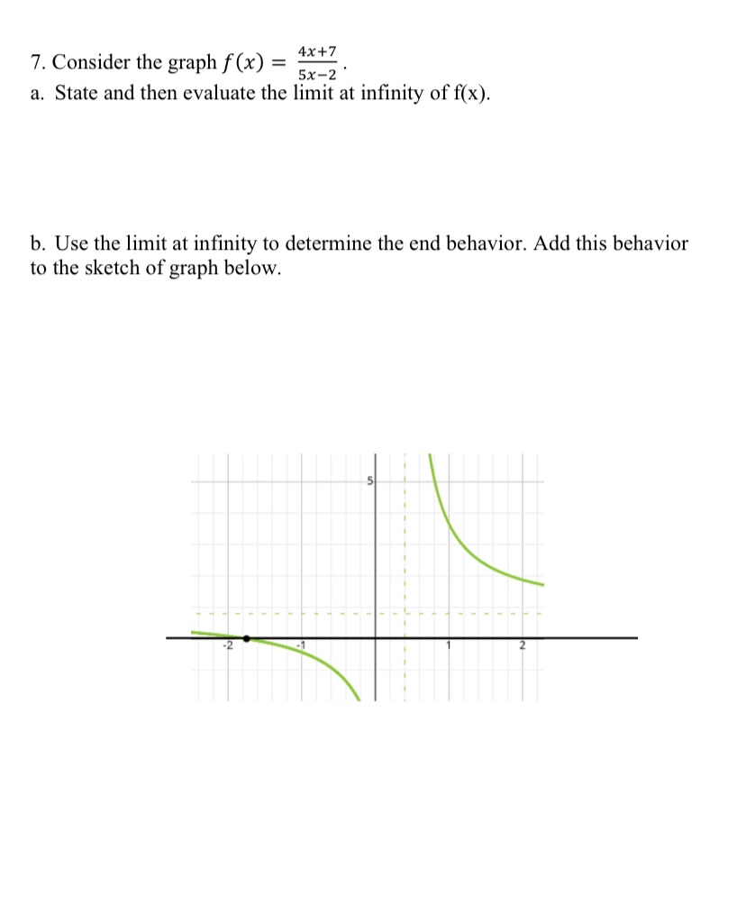 Solved 7. Consider the graph f(x)=5x−24x+7. a. State and | Chegg.com