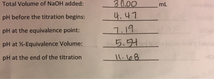 Solved Using your theoretical (calculated) concentration of | Chegg.com