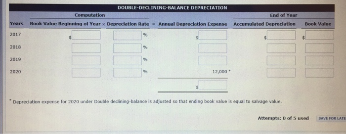 Solved Problem 9-9A (Part Level Submission) Blue Corporation | Chegg.com