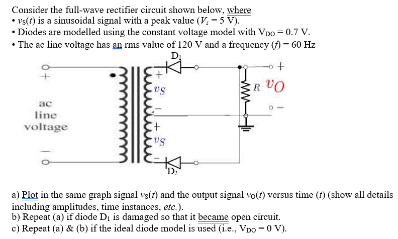 Solved A plot In The Same Graph Signal Vs T and The