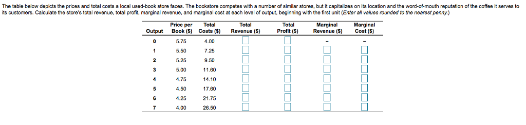 Solved Given The Database Table Below Write A Stored