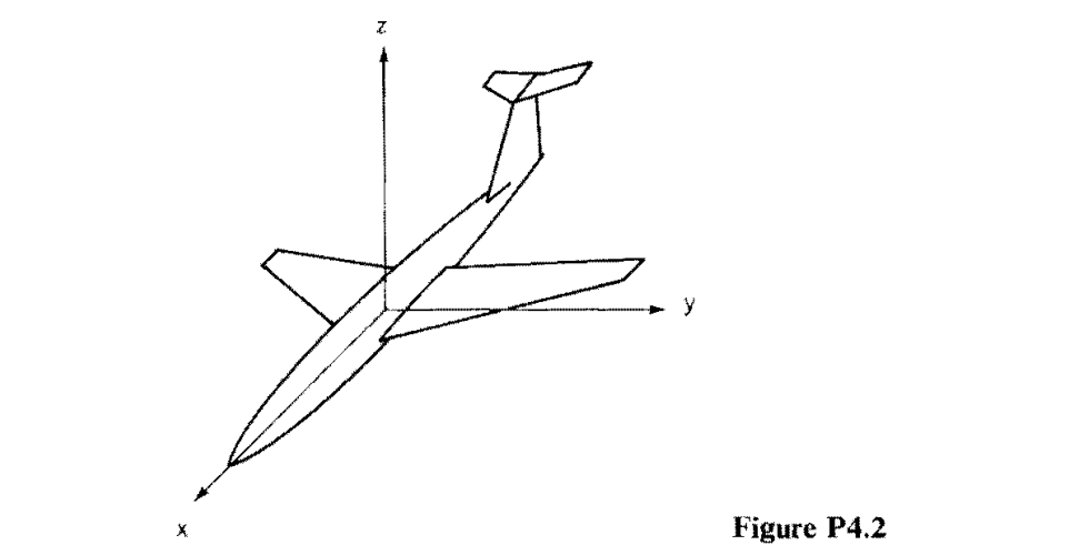 Solved The inertia matrix of an airplane with respect to the | Chegg.com