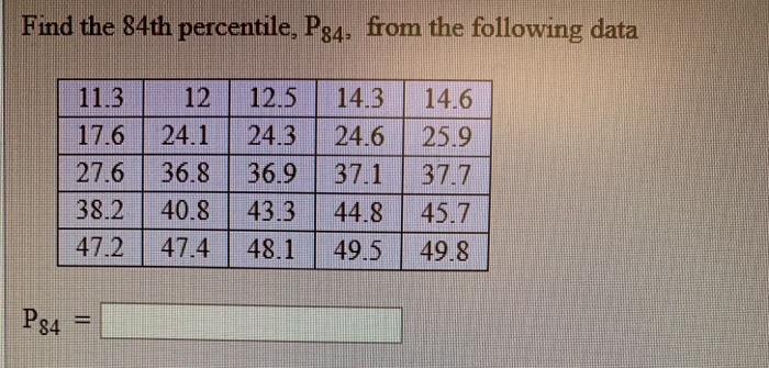 Solved Find the 84th percentile, Ps4, from the following | Chegg.com