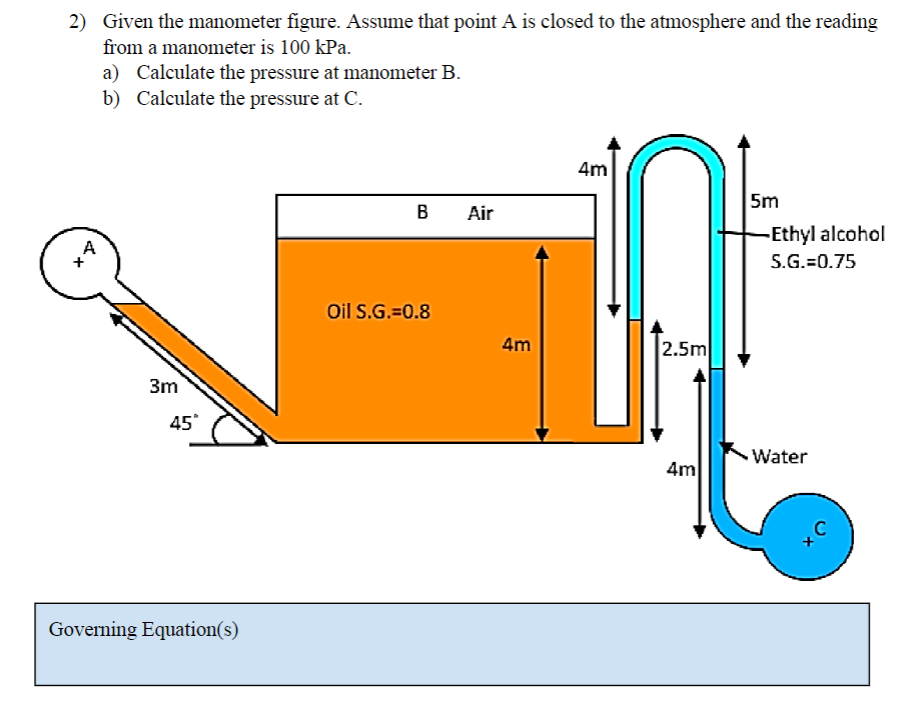 Solved 2) Given the manometer figure. Assume that point A is | Chegg.com