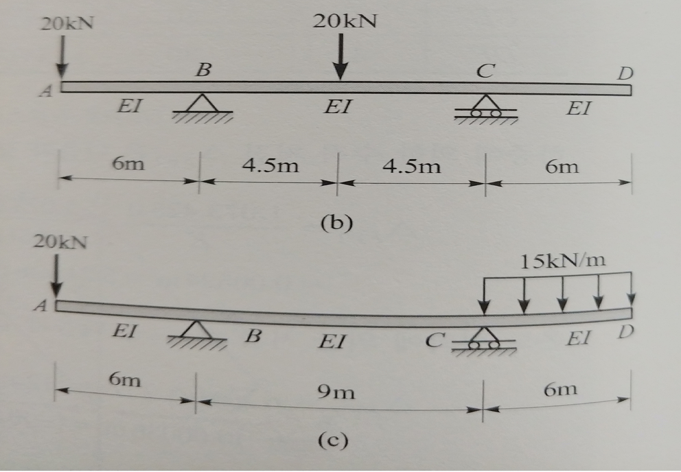 Solved 1. Using the unit load method, find the deflection | Chegg.com