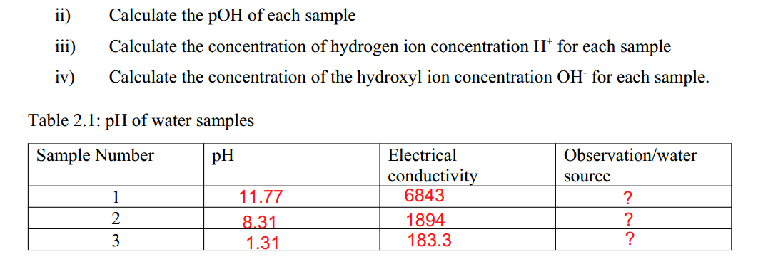 Solved ii) Calculate the pOH of each sample iii) Calculate | Chegg.com