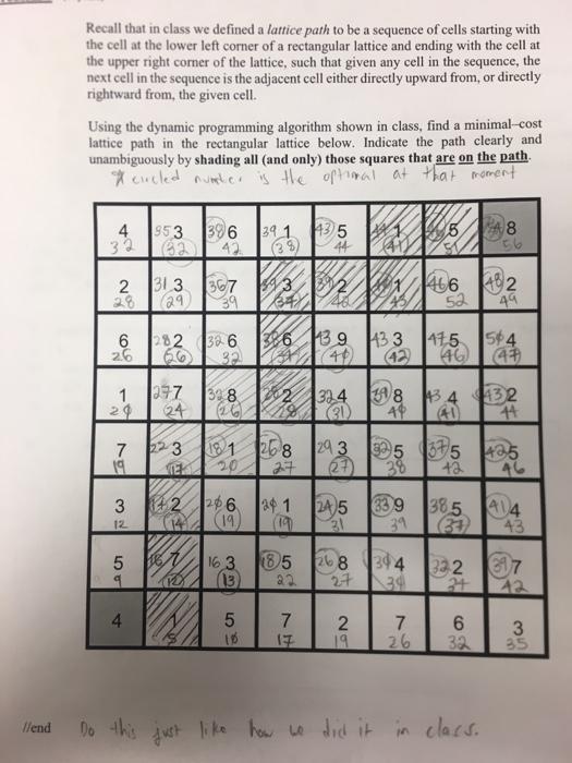 Solved Recall that in class we defined a lattice path to be | Chegg.com