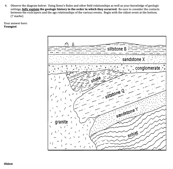 Solved 4. Observe the diagram below: Using Steno's Rules and | Chegg.com
